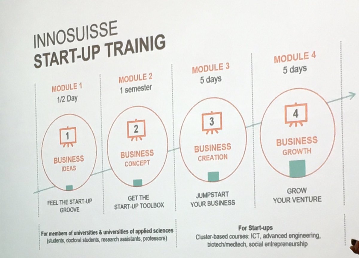 7 Ways for Start-Up Financing - Vermont Republic